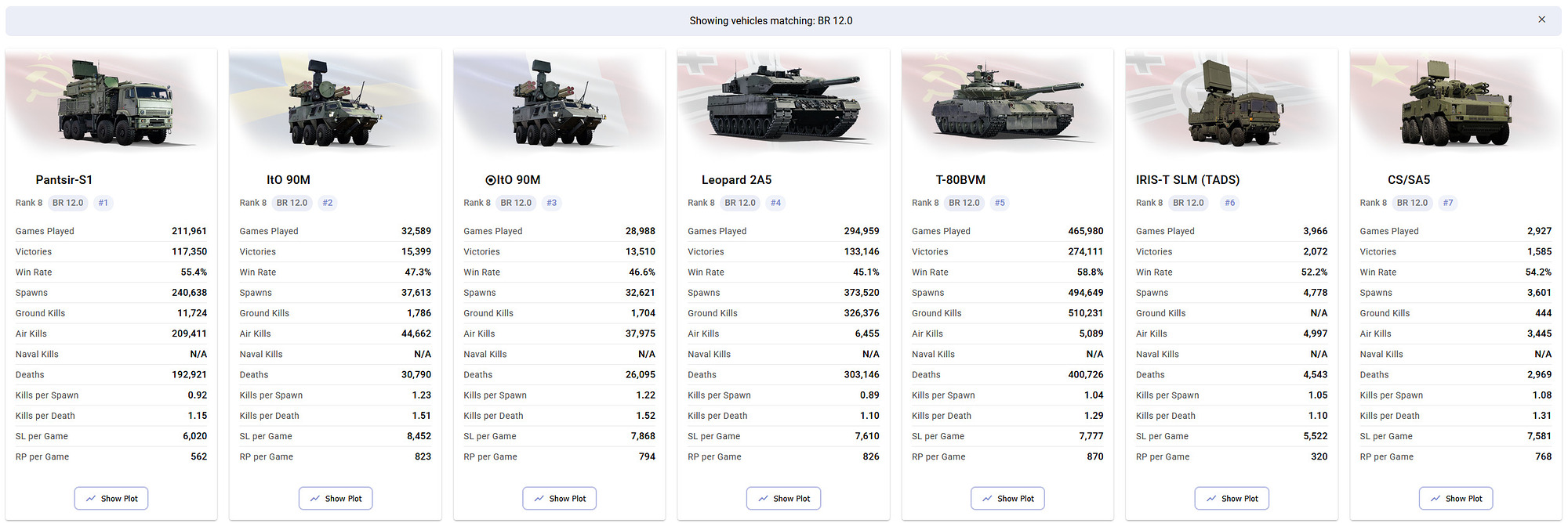 Iris-t slm - #3342 by Steelbeast - Ground Vehicle - War Thunder — official forum