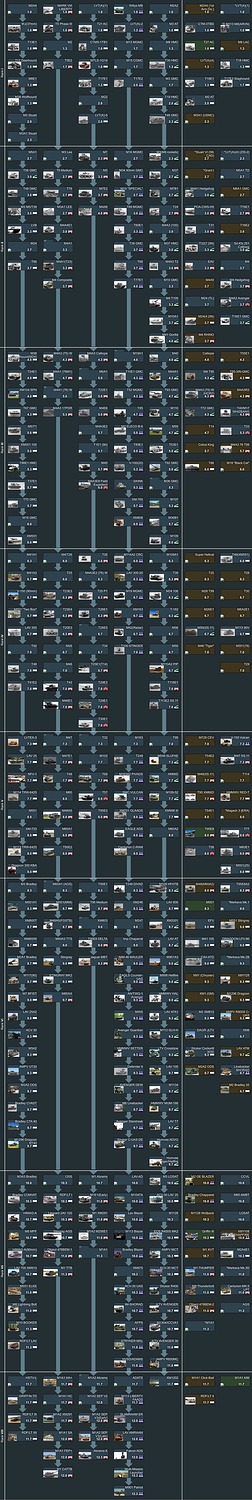 Expanded U.S tech tree - Ground Vehicle - War Thunder — official forum
