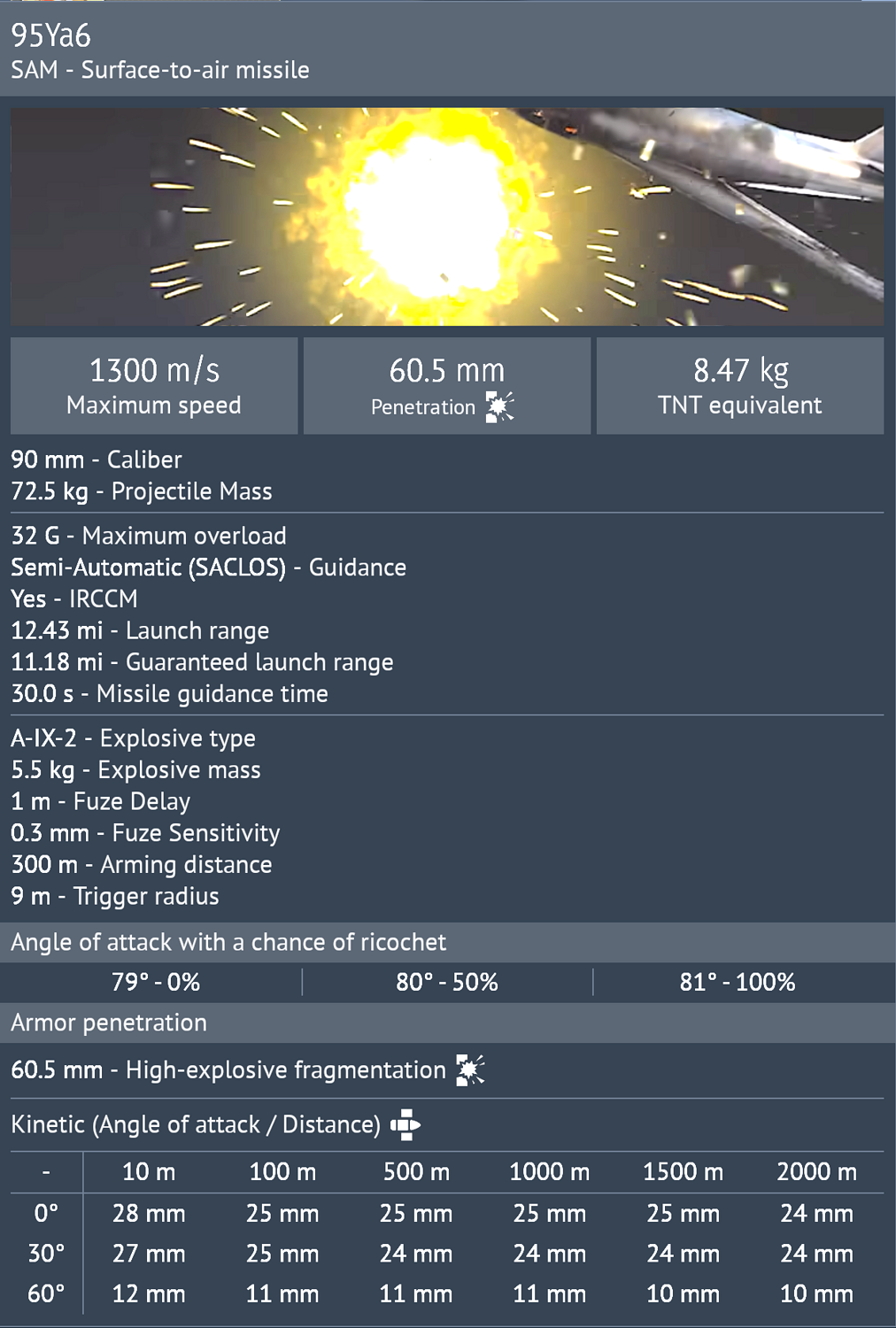 Top tier in a nutshell - General Discussion - War Thunder — official forum