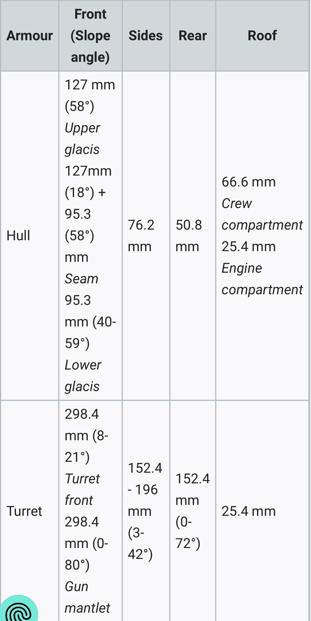 T32 moved to 7.0 and T32e1 moved to 7.3 - Ground Vehicle - War Thunder ...