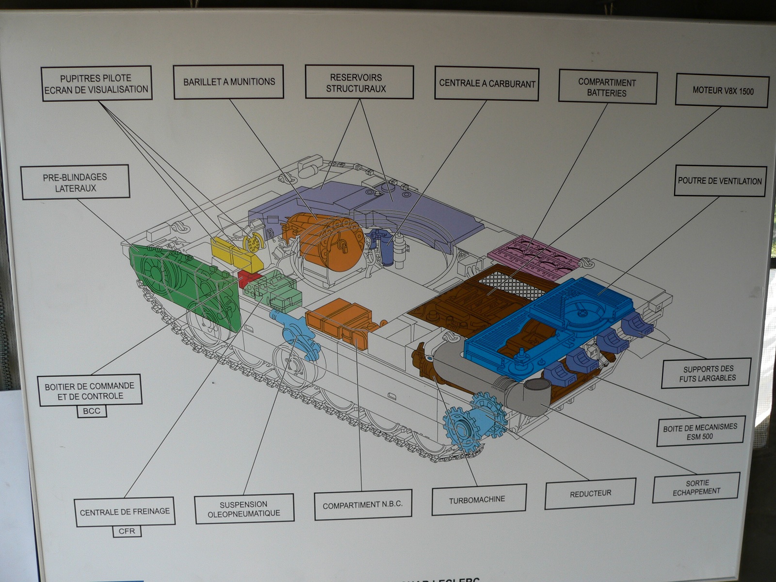 Why is the Leclerc's armor modeled to only protect 500mm RHA? - Ground ...