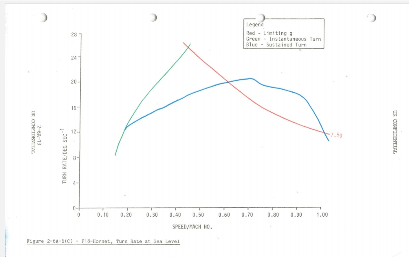 F/A-18 Hornet (Legacy): History, Performance & Discussion - #116 by ...