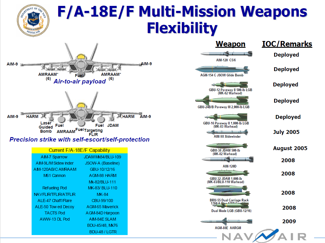 Boeing F/A-18E Super Hornet: Pulling Beyond Limit - Aircraft - War Thunder — official forum