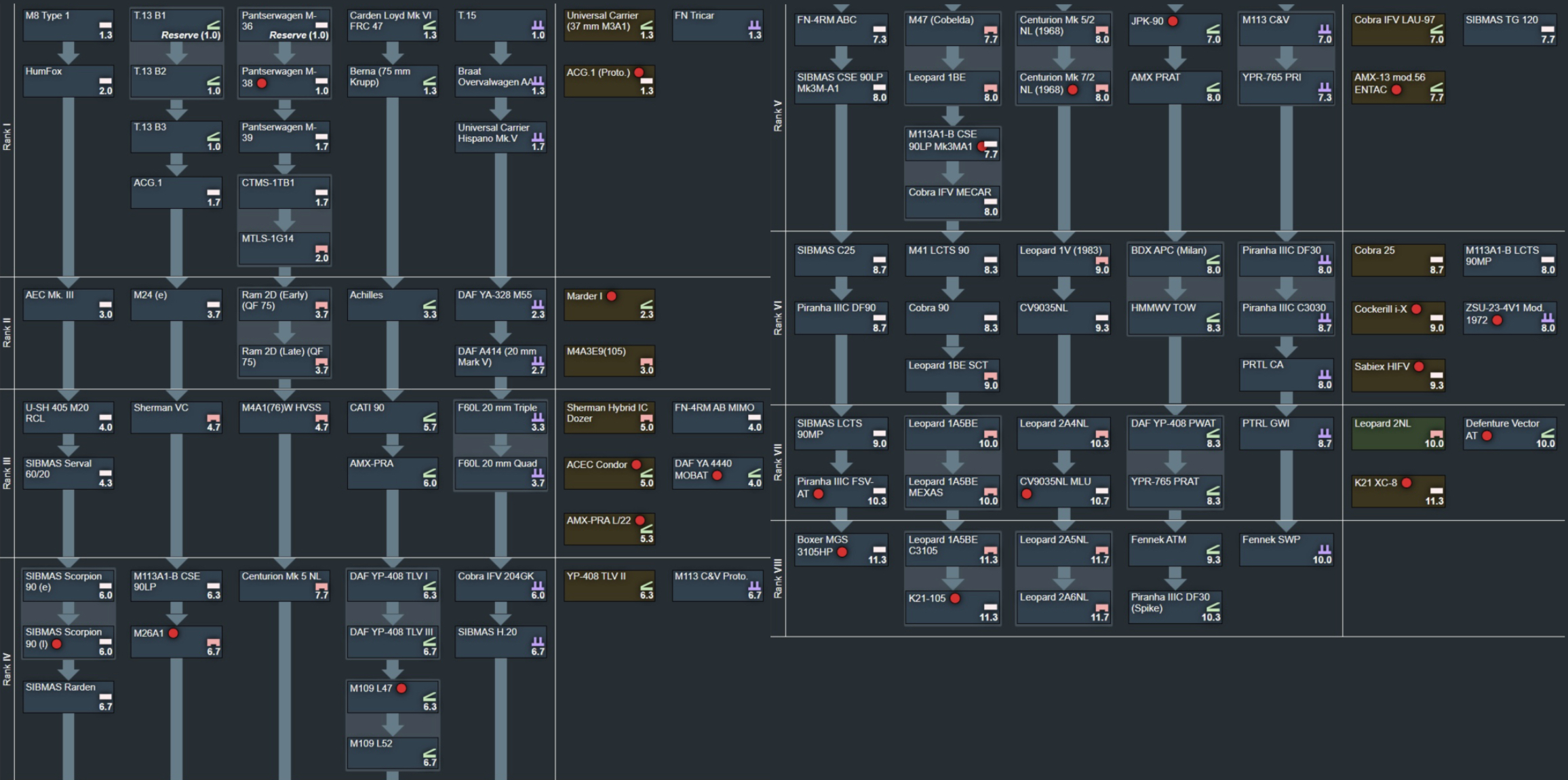 BeNeLux (Belgium, Netherlands & Luxembourg) Ground Forces Techtree - Ground - War Thunder ...