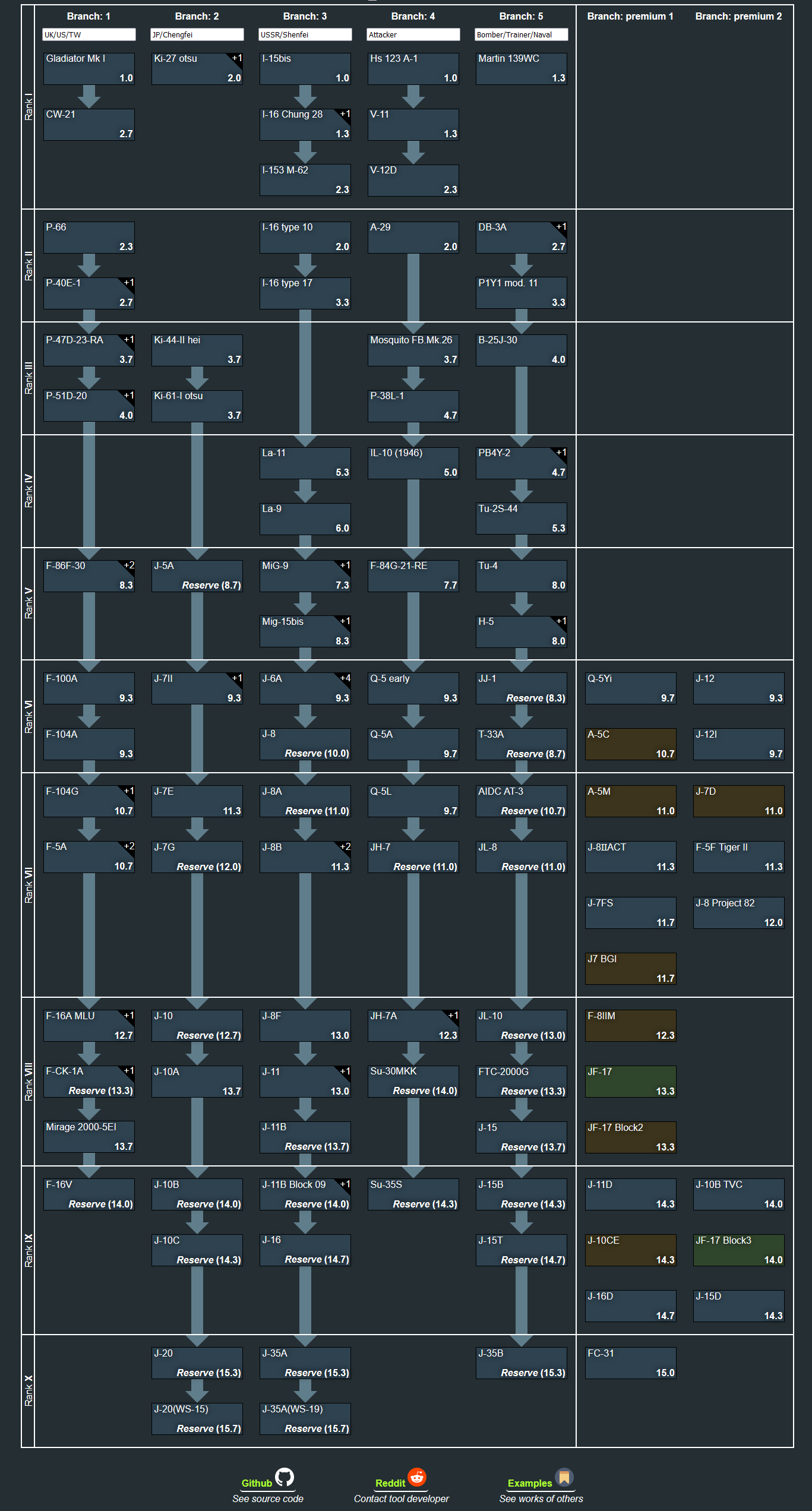 More Chinese Air Tech Tree Vehicles - Aircraft - War Thunder — official ...