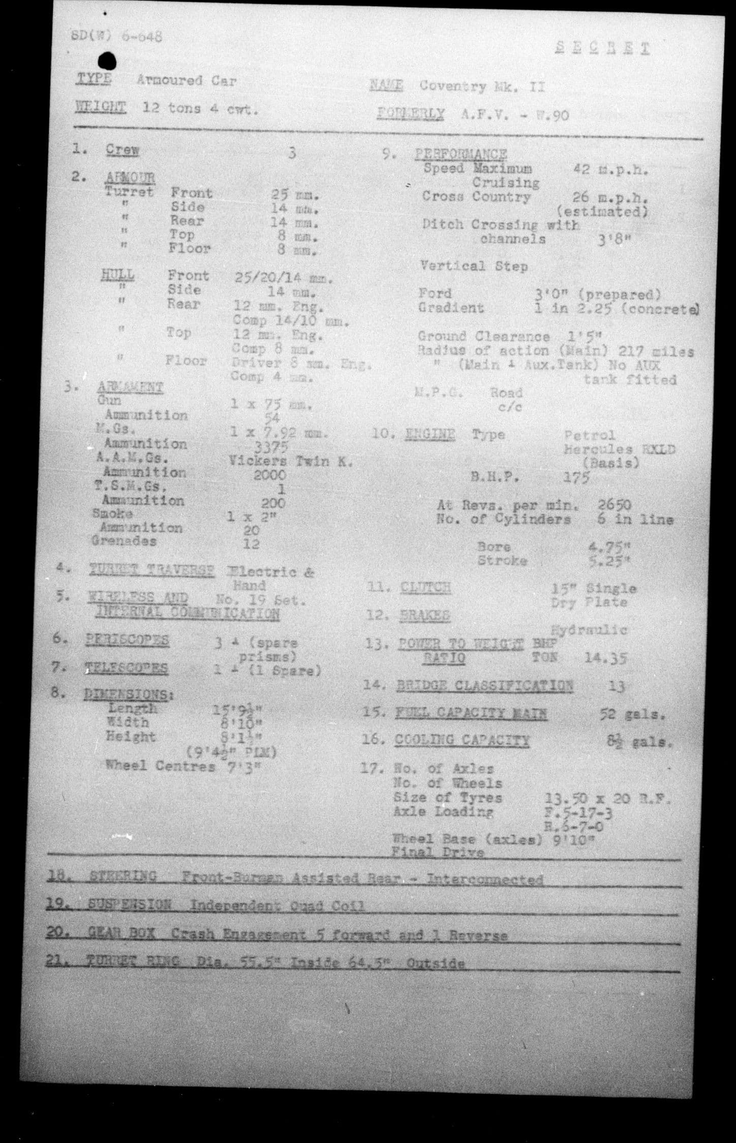 Coventry armoured car Mk II - Ground - War Thunder — official forum