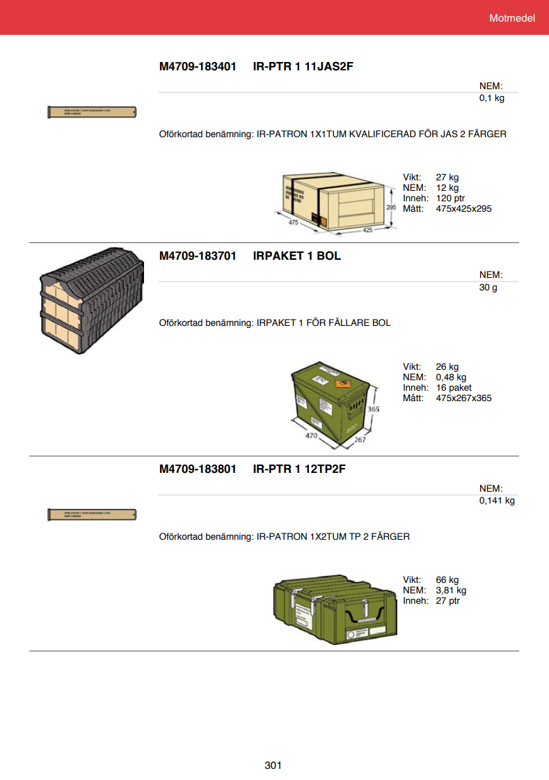 SAAF JAS-39C Technical Data and Discussion - #2447 by Necronomica ...