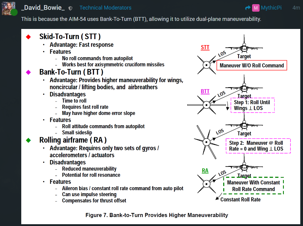 The AIM-54 Phoenix missile - Technology, History and Performance ...