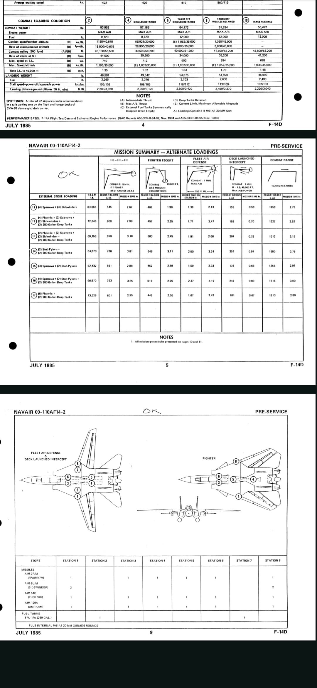 F-14 Tomcat: History, Performance & Discussion - #374 by Lolman345 ...