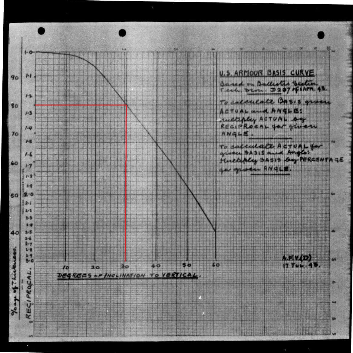 D-25T performance - #37 by Henge11220 - Ground Vehicle - War Thunder ...