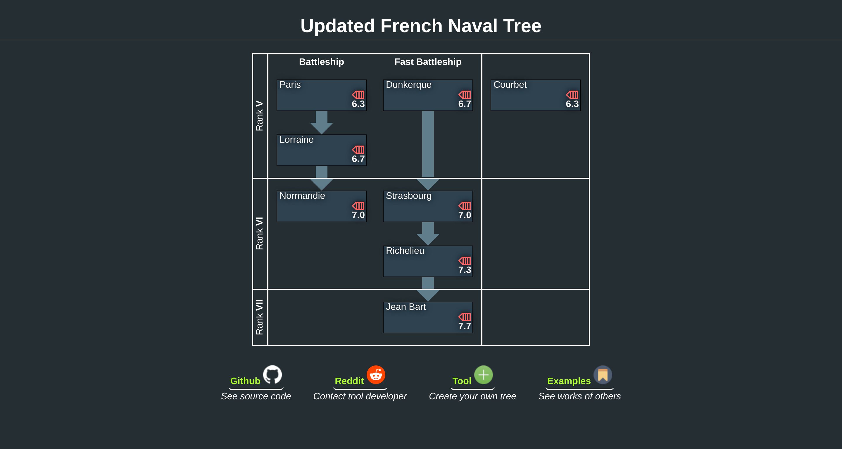 A visual idea of what all the Naval tech tree's could look like in the ...