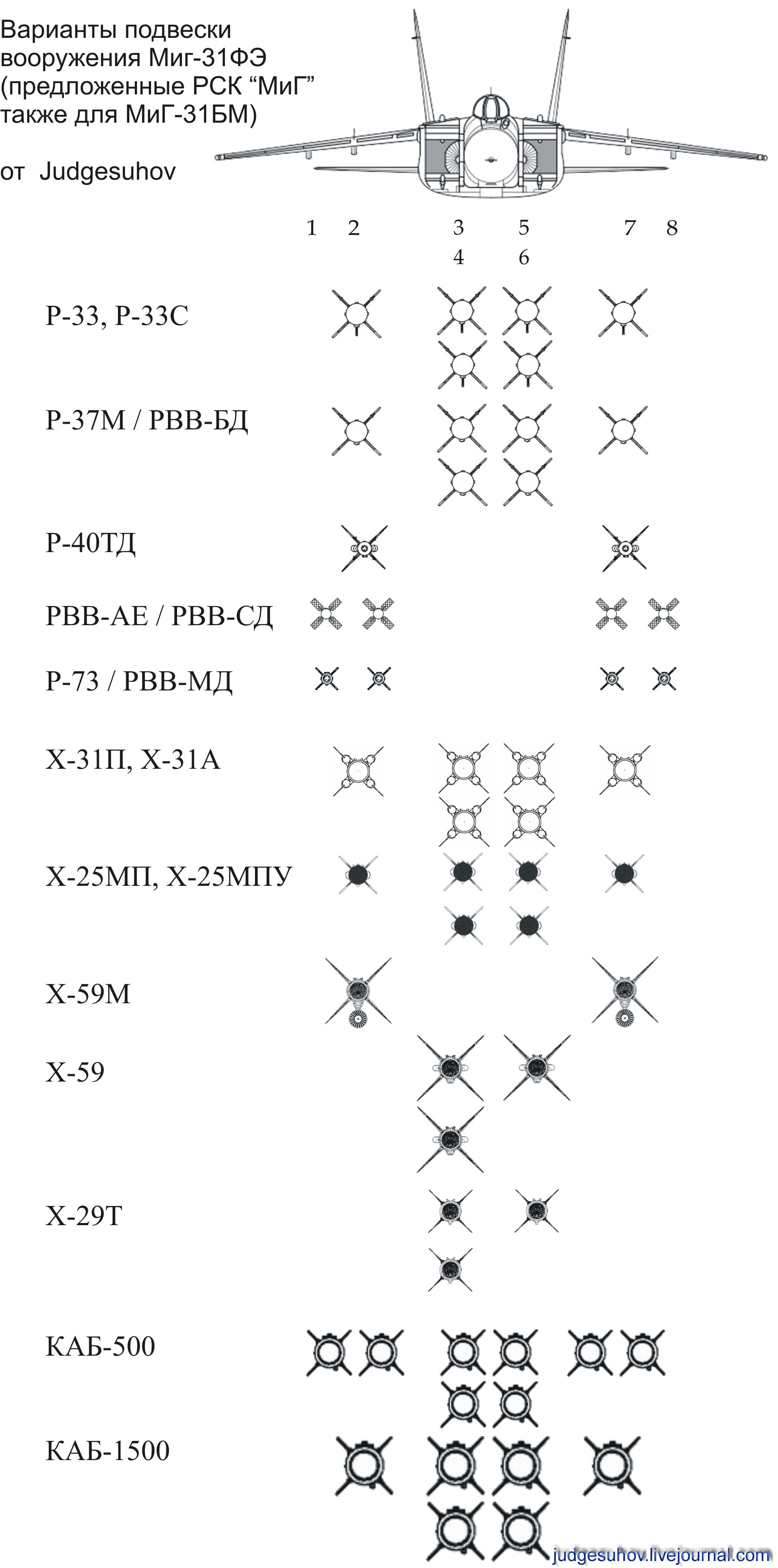 Mikoyan-Gurevich MiG-25 & MiG-31 Foxbat / Foxhound - History, Design ...