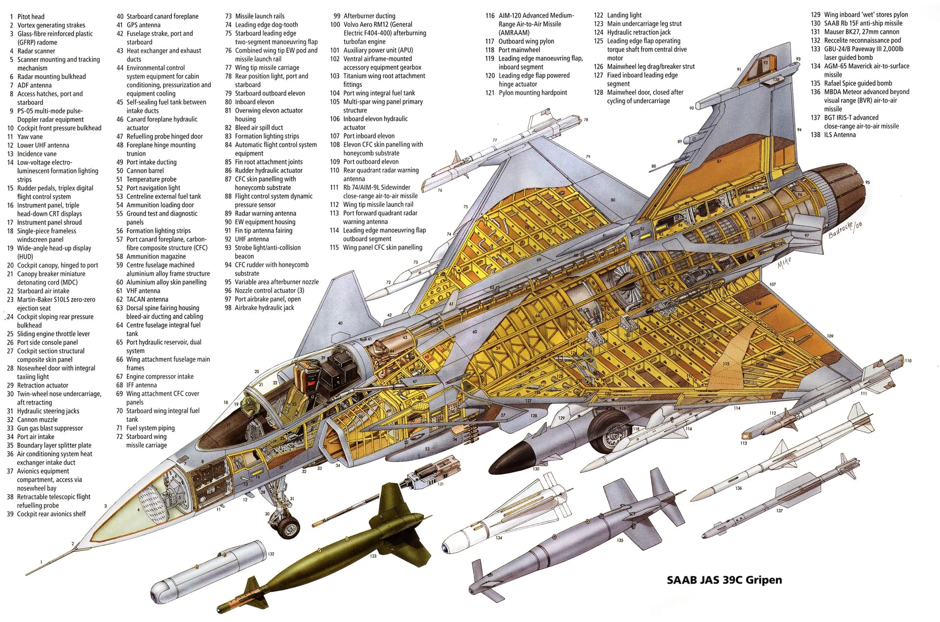 SAAF JAS-39C Technical Data and Discussion - #3397 by da12thmonkey ...