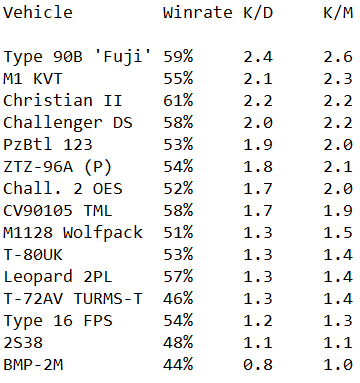 Huge 2S38 Ammo rack size nerf. (OLD AND NEW) : r/Warthunder