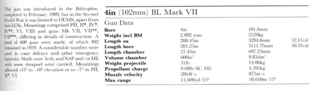 BL 4-inch Mk VII (Foden DG/6/10) - British Flakbus - Ground - War ...