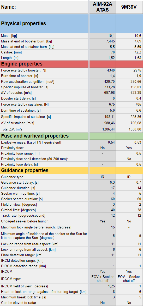 9M39 Igla's New Buff - #34 by tripod2008 - Machinery of War Discussion ...