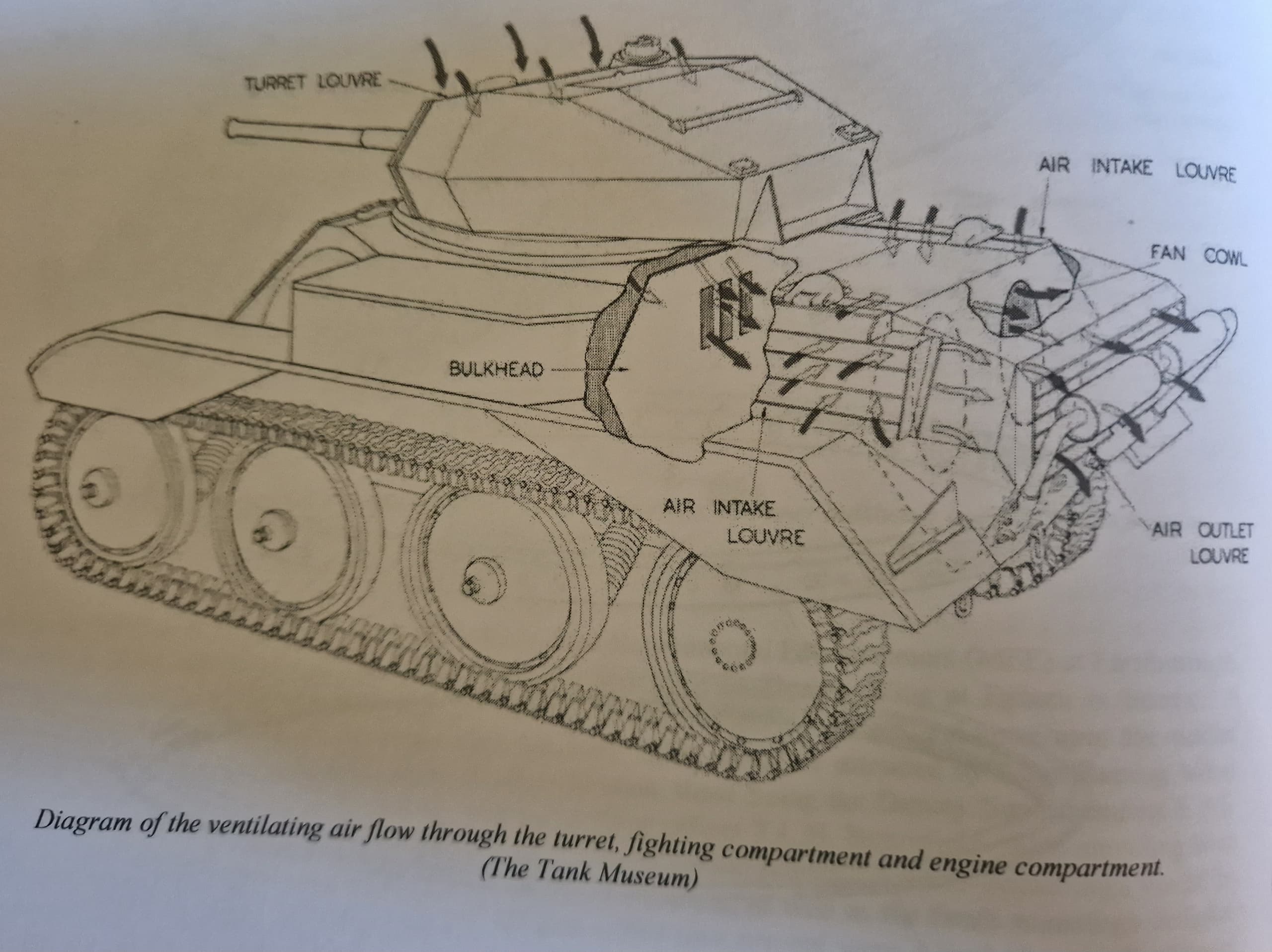 Light Tank Mk VIII (A25) Harry Hopkins Armour layout incorrect in game ...