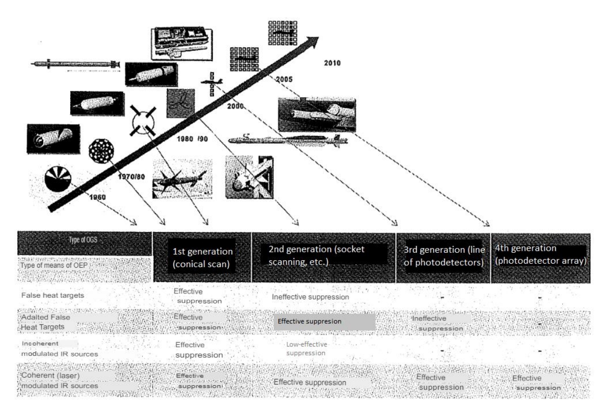 MI-28NM received DIRCM, protection against all missiles. DEV - General Discussion - Dev Server ...