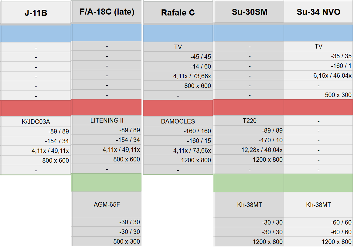The Kh-38MT may not actually exist - Aircraft - War Thunder — official ...