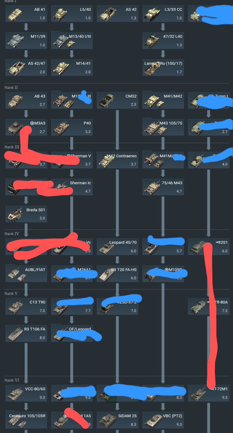 [POLL] Polish Tech Tree - #151 by PlayedStatue626-live - Nations not ...