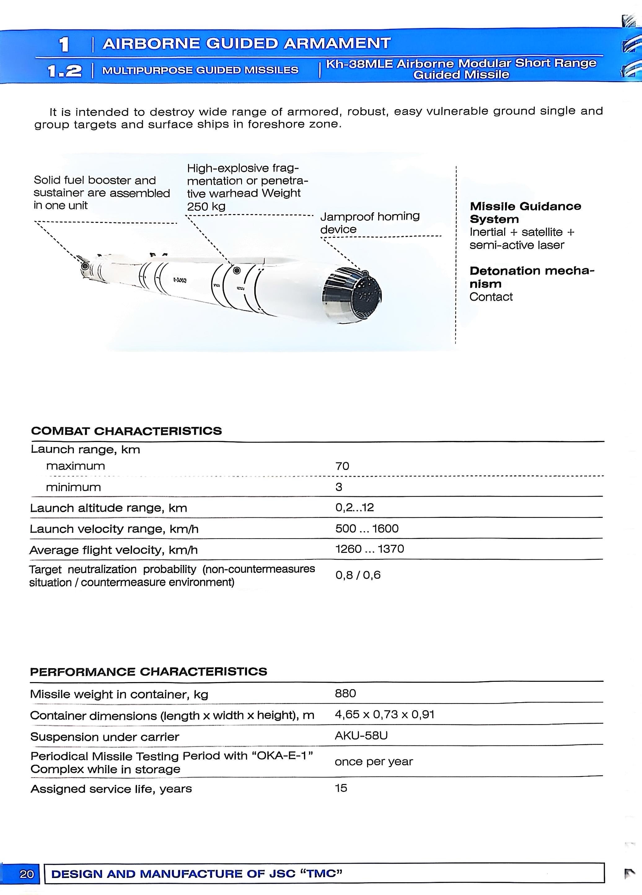 The Kh-38MT may not actually exist - #8486 by Zannafrancy - Aircraft ...