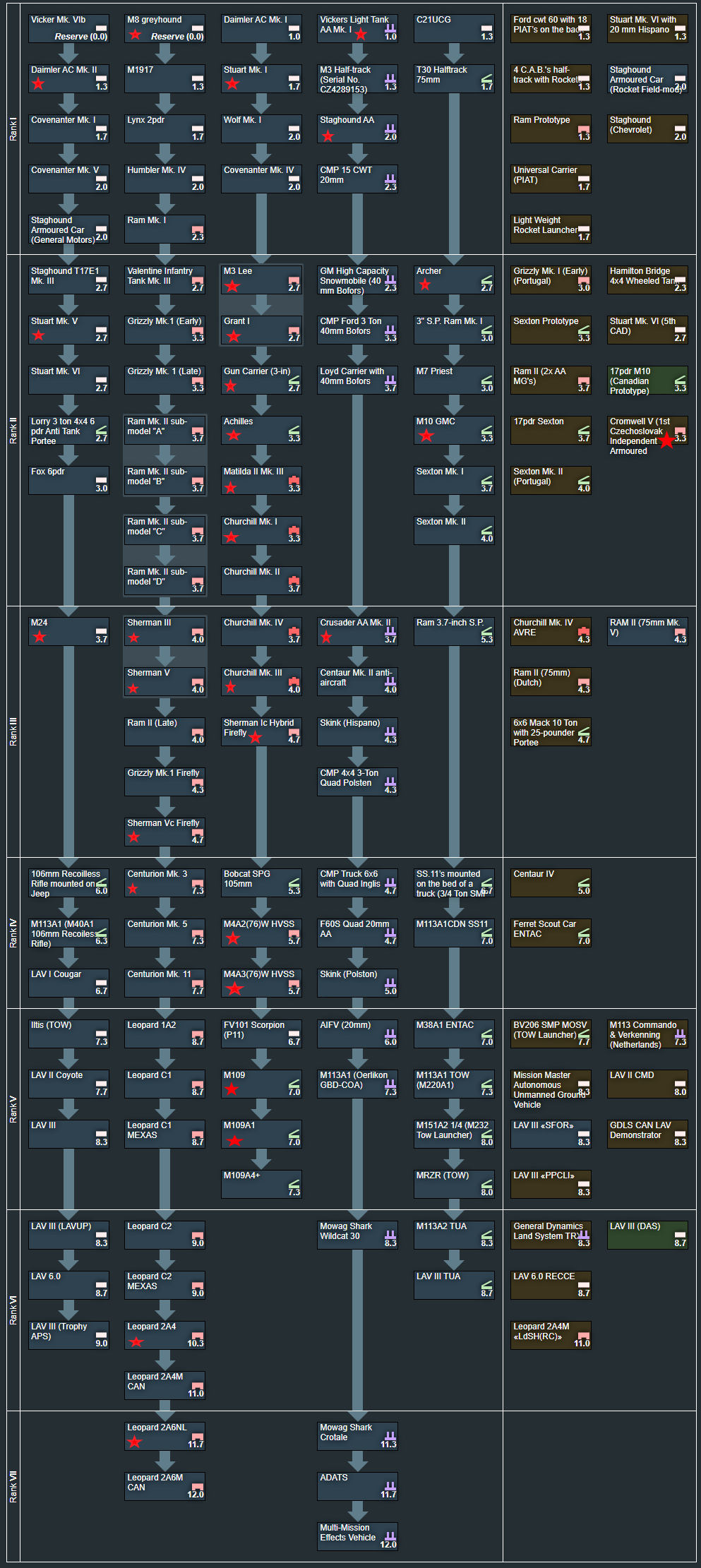 Canada as a tech tree - Machinery of War Discussion - War Thunder ...