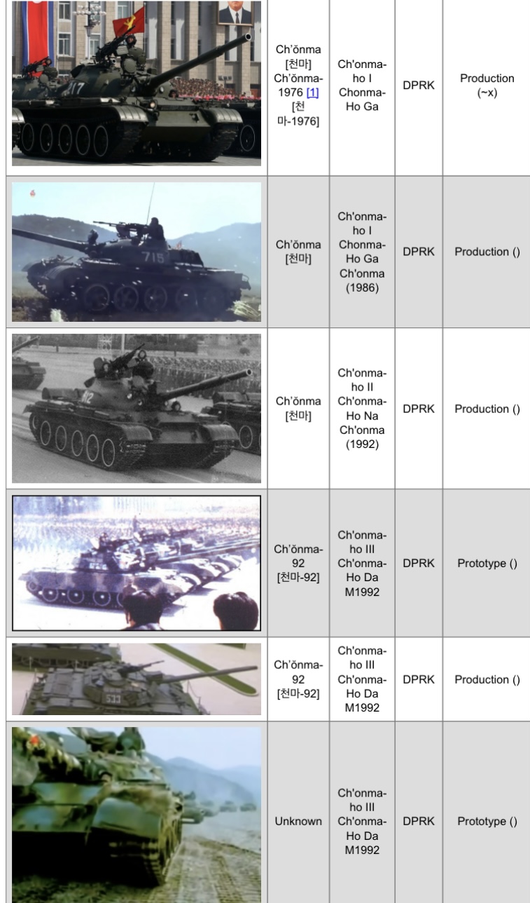 United Korea Ground Forces Tech Tree - #375 by SaabGripen - Ground ...