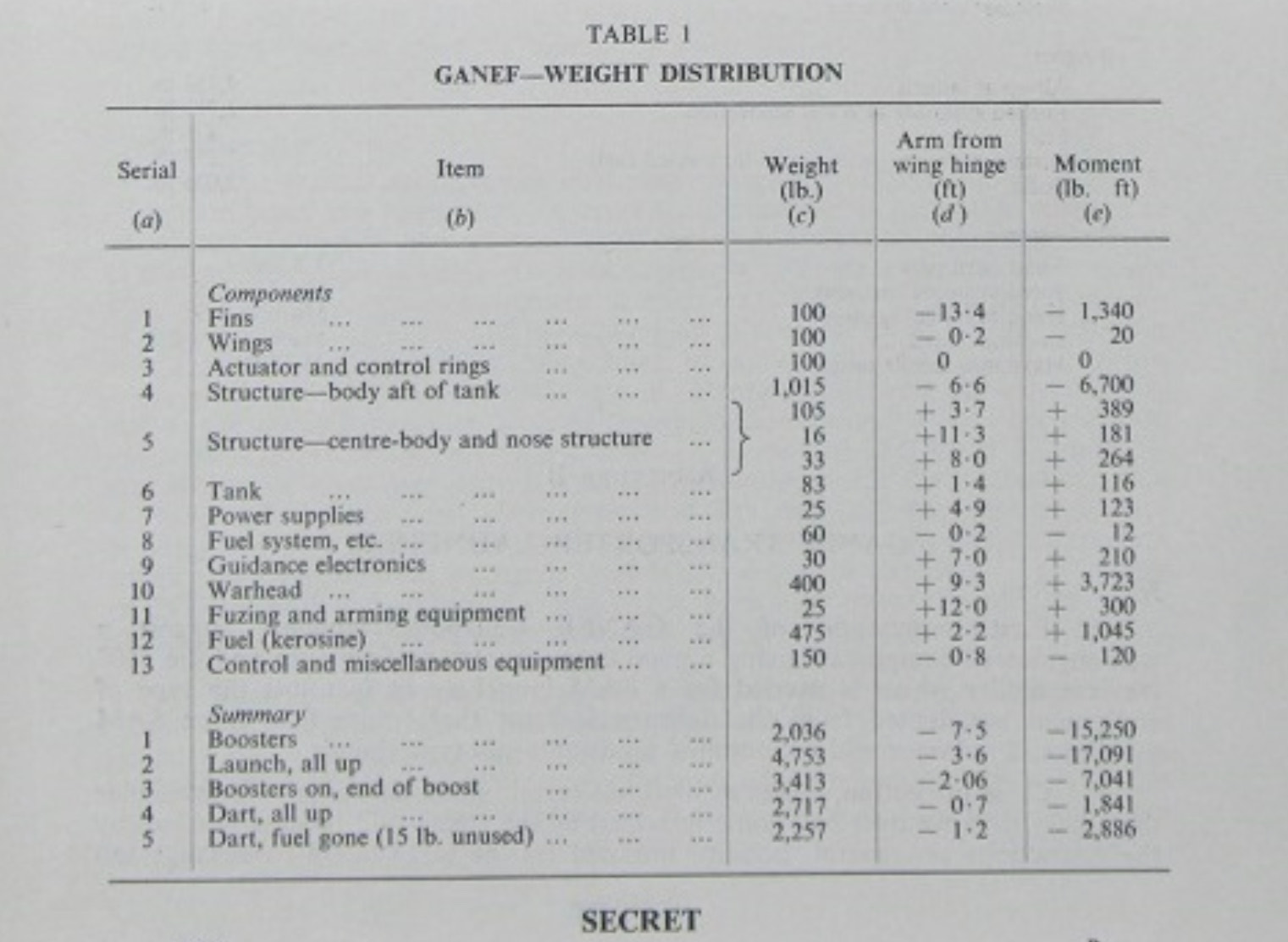 2K11M1 "Krug-M1" SA-4 "Ganef" – The Most Advanced Sausage Launcher ...