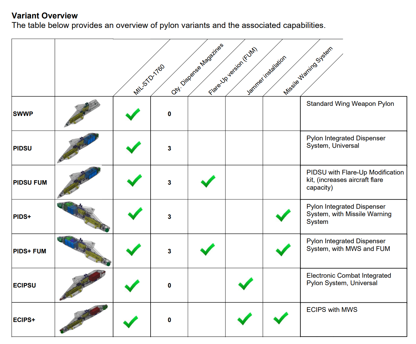 BOL pods - Aircraft - War Thunder — official forum