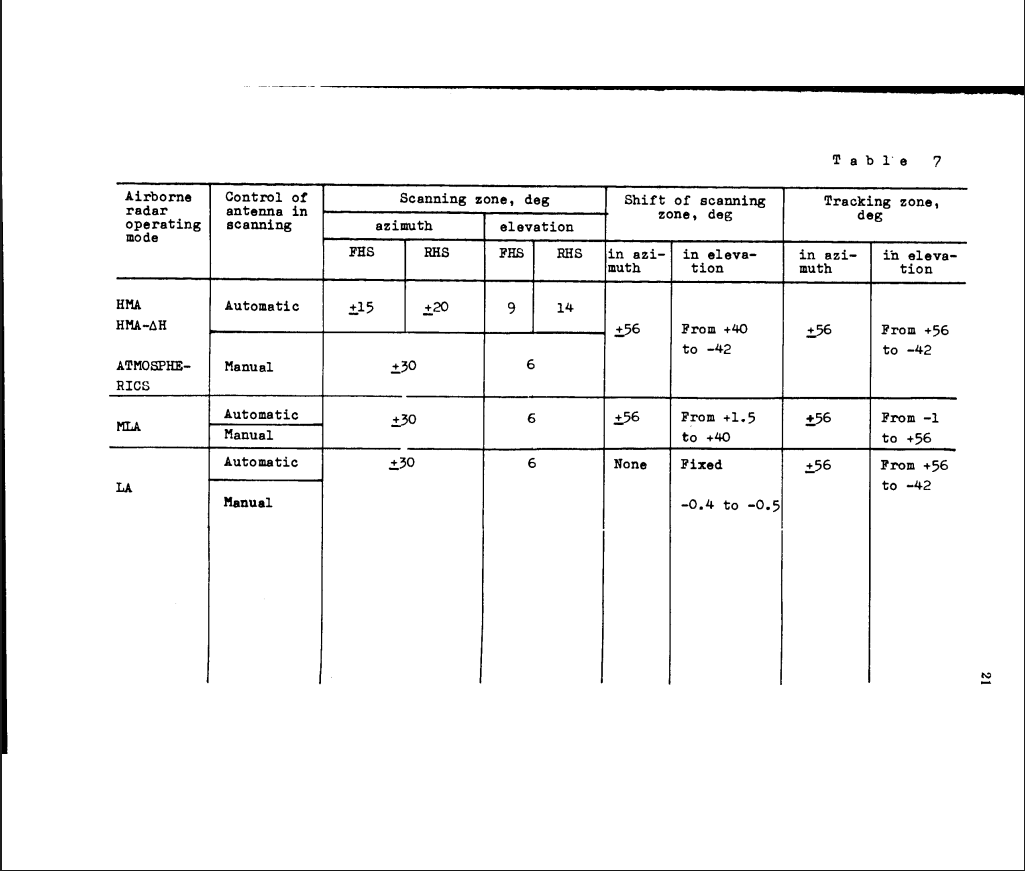 Mig-25PD "Sapfir-25" Radar - General Discussion - Dev Server - War ...