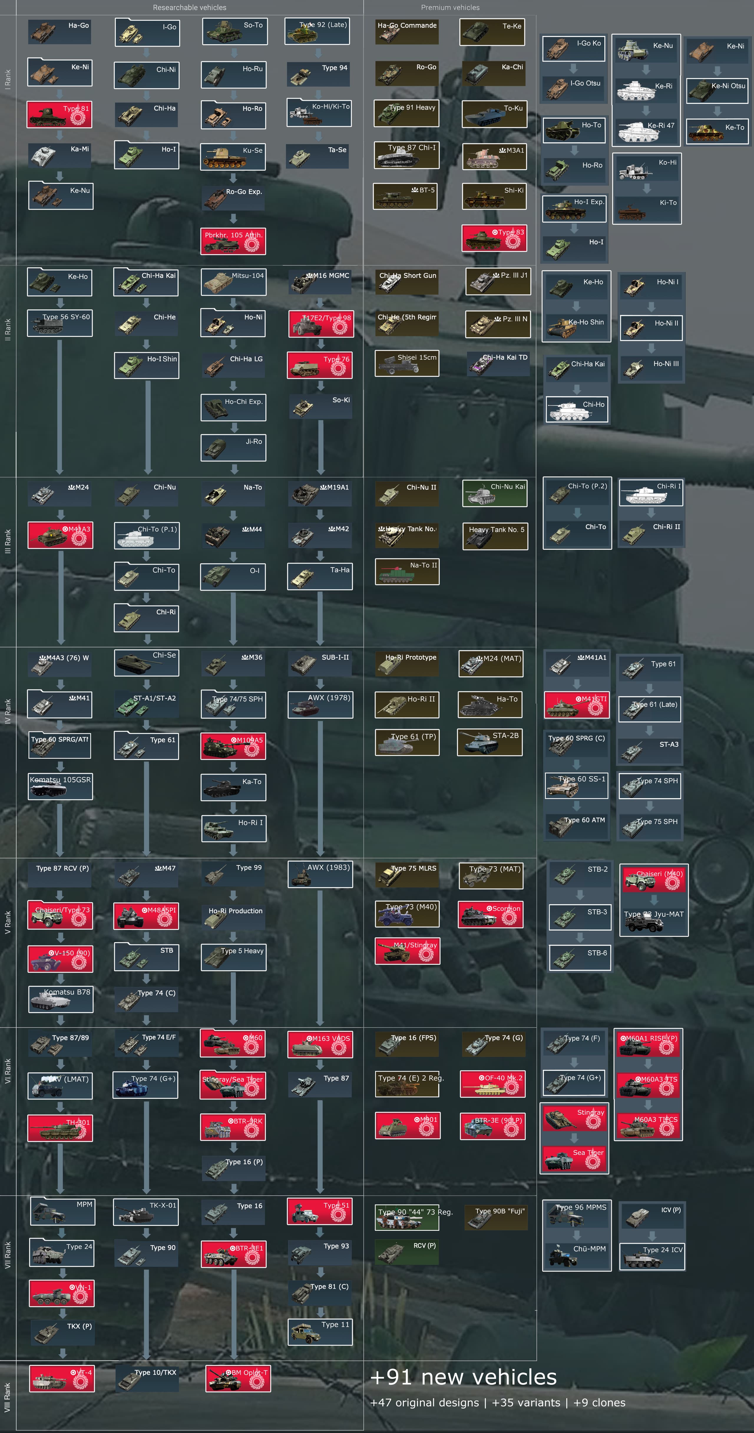 General Japanese & Thai Ground Forces Discussion HQ - #3538 by onemax9000 - Ground Vehicle - War ...
