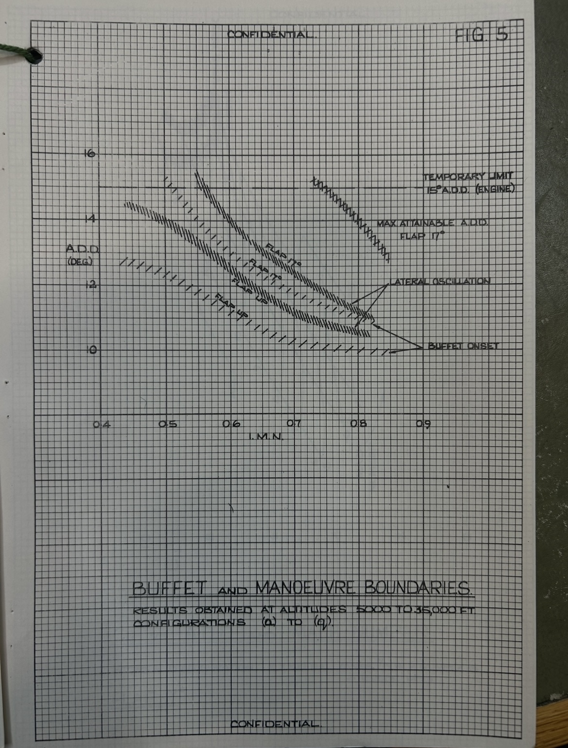 First Generation Harriers - significantly worse flight performance and ...