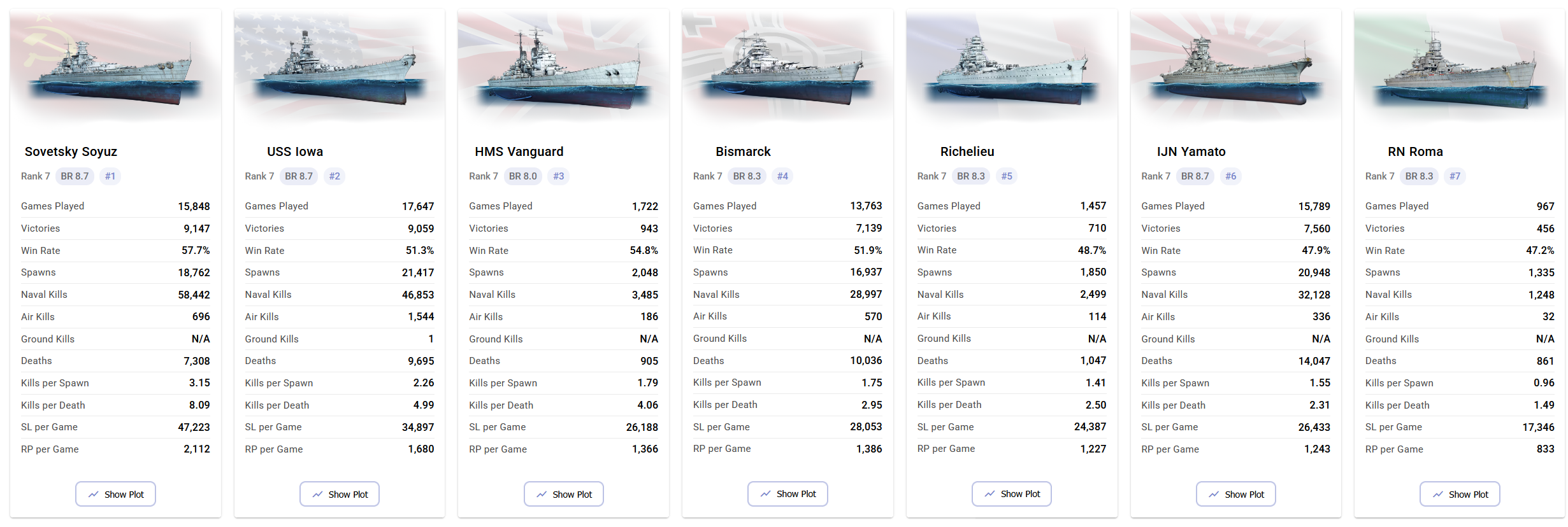 New battleships in a nutshell - Navy - War Thunder — official forum