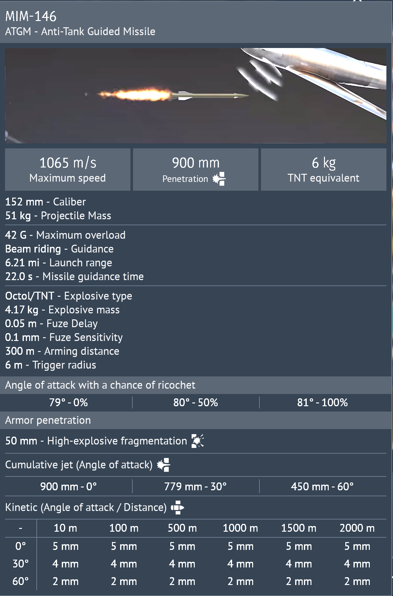 Top tier in a nutshell - General Discussion - War Thunder — official forum