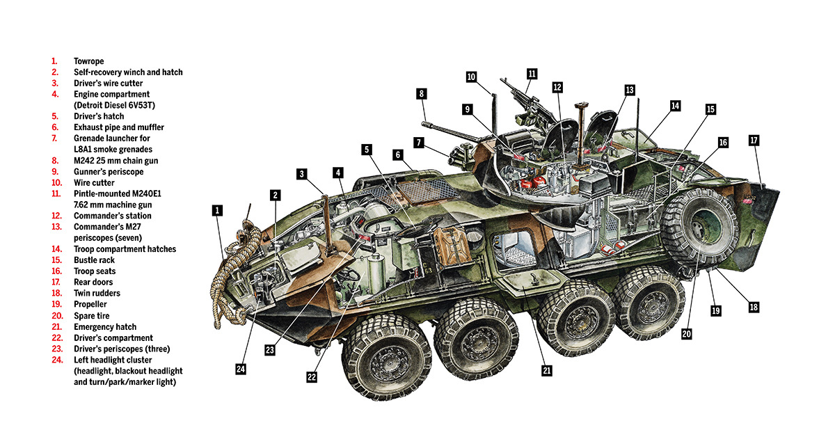 LAV-25 – United States Marine Corps Recon Vehicle - General Discussion ...
