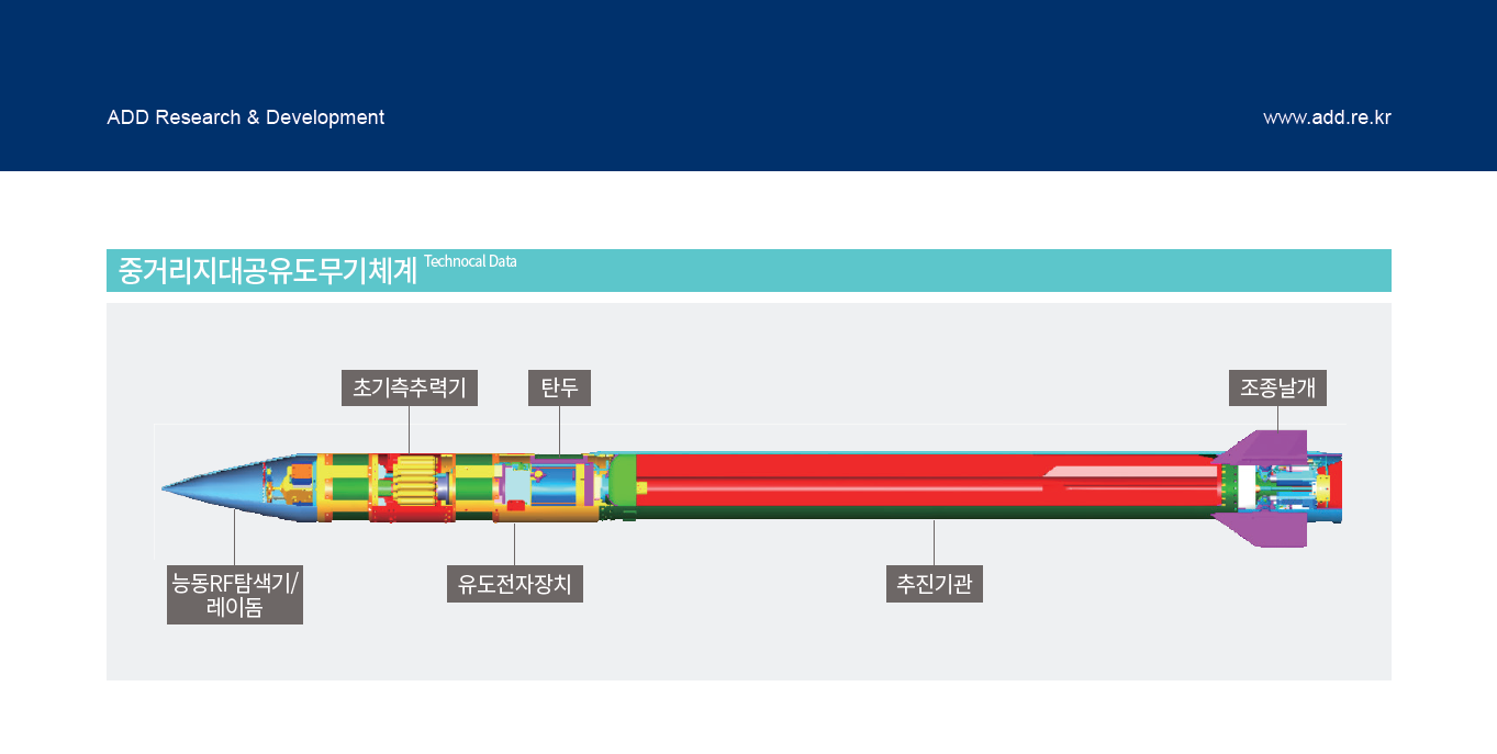 Cheongung (KM-SAM) Block-I — Korean Patriot - Ground - War Thunder ...
