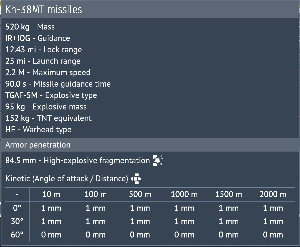 Top tier in a nutshell - General Discussion - War Thunder — official forum