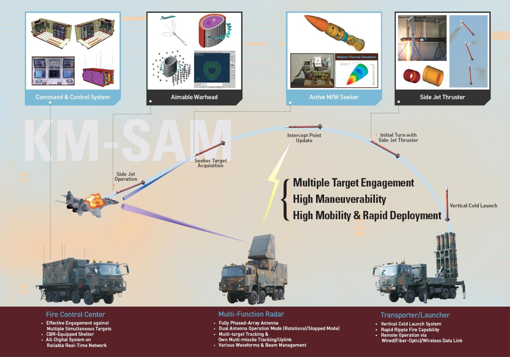 Cheongung (KM-SAM) Block-I — Korean Patriot - Ground - War Thunder ...